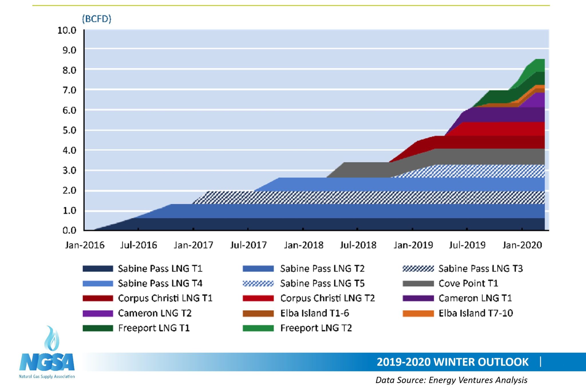 LNG Export Markets – CLNG