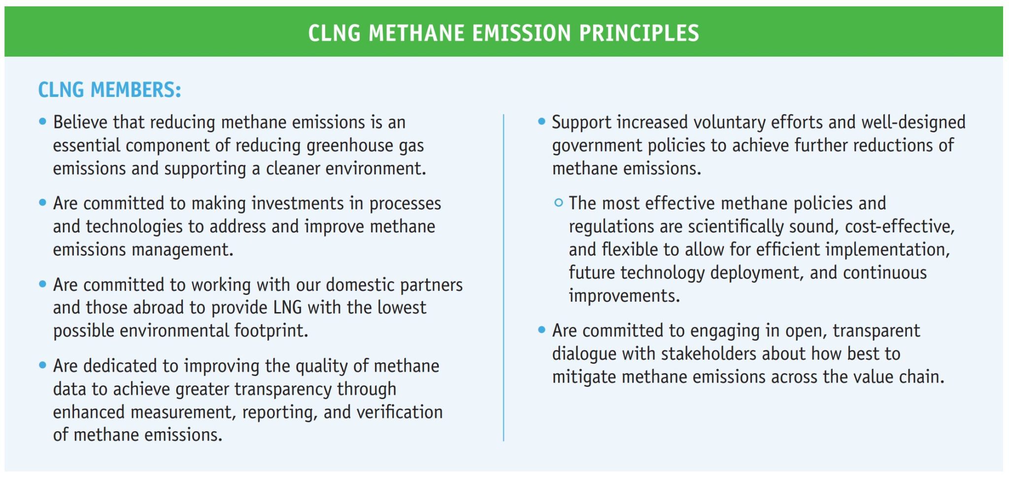 Environment & Climate – CLNG
